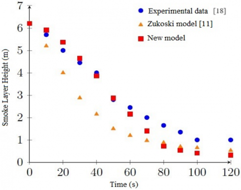 Mathematical Modelling of Smoke-Filling Dynamics in Compartment Fires ...