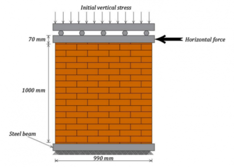 Numerical Solution for Masonry Wall Using General Static Step with ...