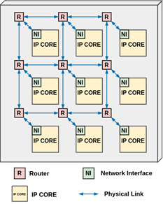 An Energy-Efficient Routing Protocol for a Modified Fat-Tree Topology ...