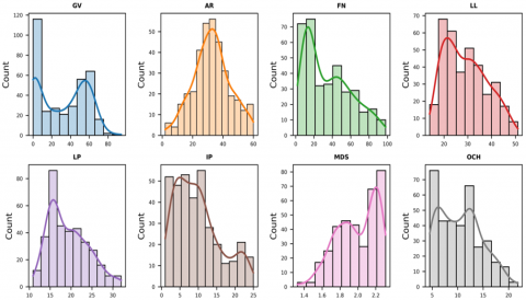 Employing Data Mining Techniques for Engineering Soil Classification: A ...
