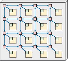 An Energy-Efficient Routing Protocol for a Modified Fat-Tree Topology ...