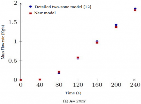 Mathematical Modelling of Smoke-Filling Dynamics in Compartment Fires ...