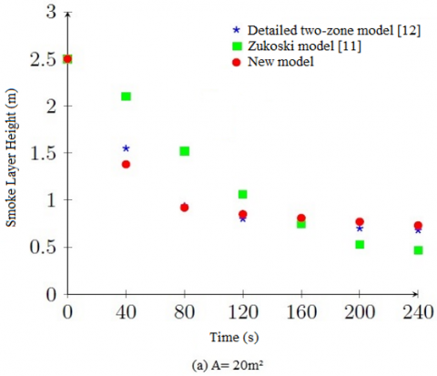 Mathematical Modelling of Smoke-Filling Dynamics in Compartment Fires ...