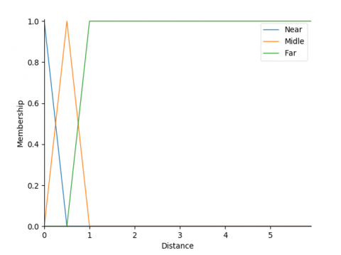 Enhanced Obstacle Avoidance and Intelligent Navigation for Mobile ...