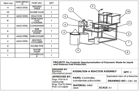 Development and Evaluation of a Batch–Reactor for Catalytic ...