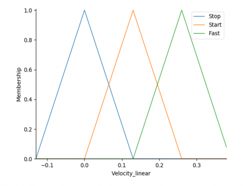 Enhanced Obstacle Avoidance and Intelligent Navigation for Mobile ...