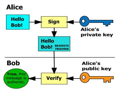 An Enhanced Cloud Storage Auditing Approach Using Boneh-Lynn-Shacham’s ...