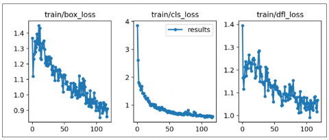 Superior Use of YOLOv8 to Enhance Car License Plates Detection Speed ...