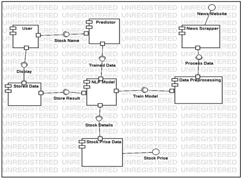 Sentiment Analysis and Stock Data Prediction Using Financial News ...