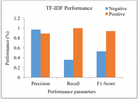 Sentiment Analysis and Stock Data Prediction Using Financial News Headlines Approach | IIETA