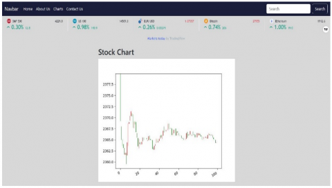 Sentiment Analysis and Stock Data Prediction Using Financial News ...