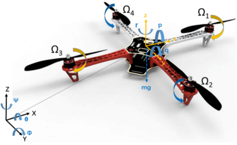 Development and Evaluation of Drone Based Spraying System for Precision ...