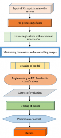 A Federated Learning-Integrated Autoencoder Model for Robust and ...