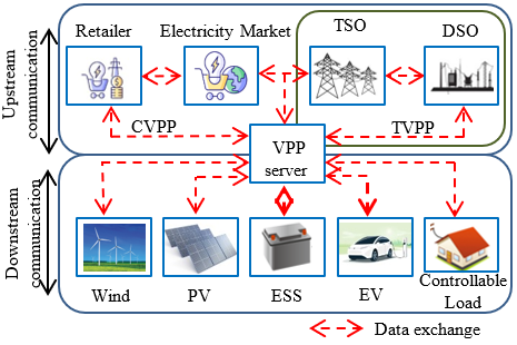Real-time Communications Network Modeling for Critical Virtual Power ...